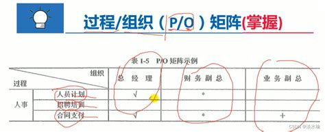 软考高级 2023年11月信息系统项目管理师 csdn博客
