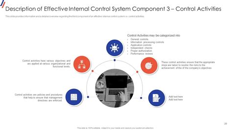 Internal Control System Objectives And Methods Powerpoint Presentation Slides Presentation