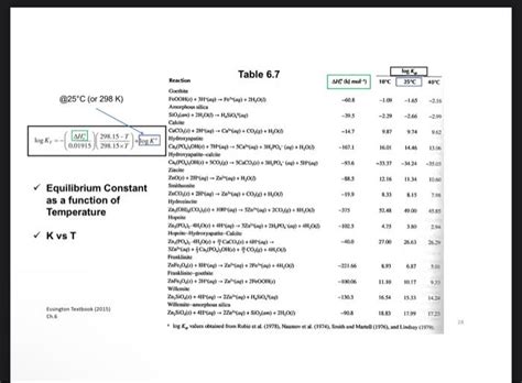 using table 6 7 chemical reactions and ksp values at