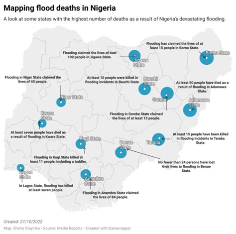 [flood Series] Mapping Affected Lost Nigerian Devastating Flooding