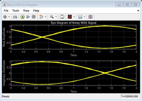 Continuous Phase Modulation Examples Matlab And Simulink
