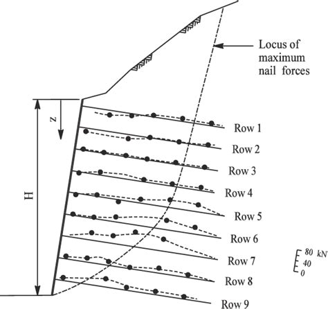 Figure 1 From Design Practice And Technical Developments Of Soil