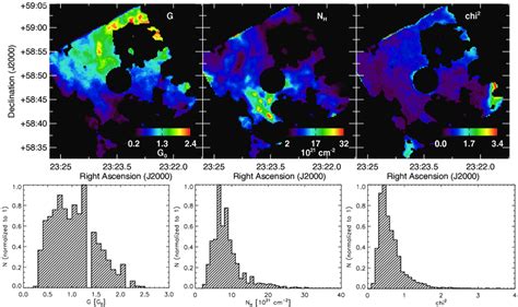 Top Row Maps Of The Best Fitting G And N H Model Parameters And
