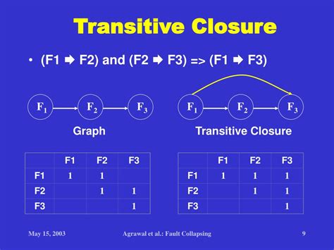 Ppt Fault Collapsing Via Functional Dominance Powerpoint Presentation Id4196918