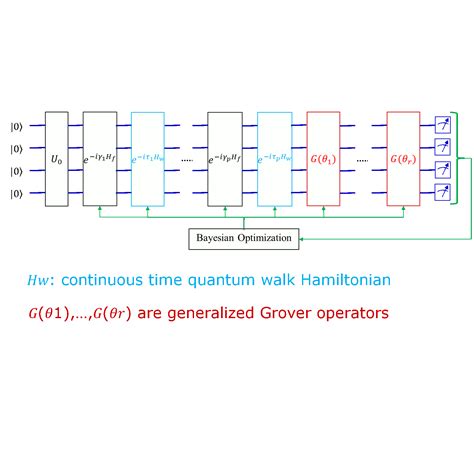 Research Georgia Tech Multiscale Systems Engineering Research Group