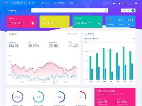 LTR Style Horizontal Menu Admin Panel Dashboard VoiceX Admin