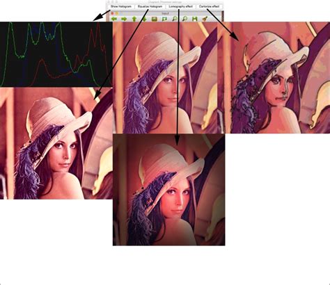 Creating The Graphical User Interface OpenCV By Example Book