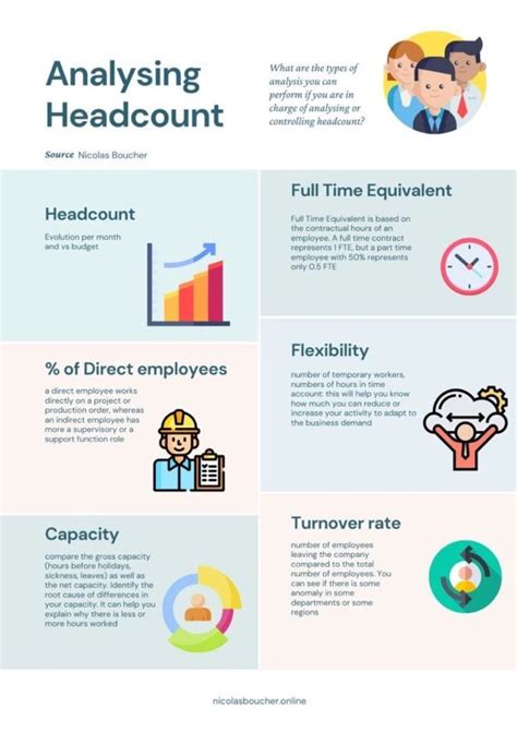 6 Kpis For Headcount Analysis Nicolas Boucher