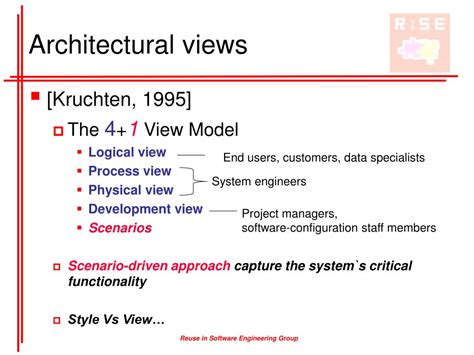 Ppt Software Architecture An Overview Powerpoint Presentation Free Download Id 188498