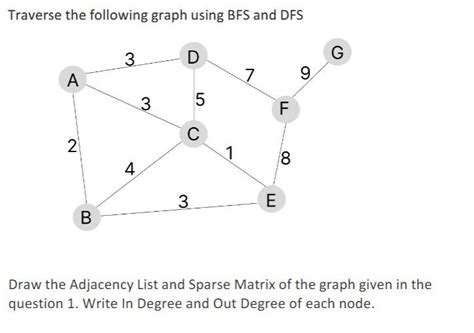 Solved Traverse The Following Graph Using Bfs And Dfs 3 D 1