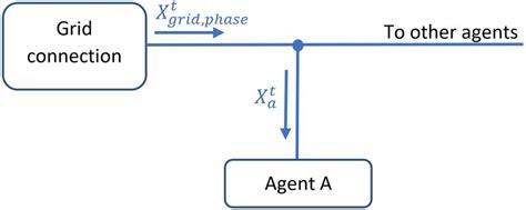 High Level Model Of A Single Grid Phase Download Scientific Diagram