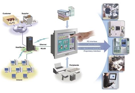 Rugged PC Review Com Rugged Panel PCs Advantech PPC T