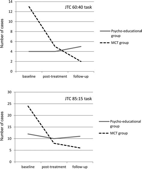 B W Online B W In Print Download Scientific Diagram