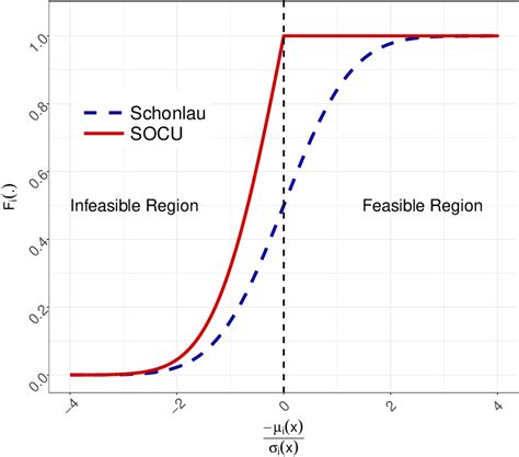 Figure 1 From Constraint Handling In E Cient Global Optimization