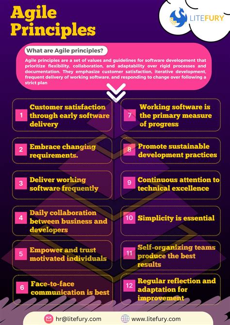 litefury on linkedin agilemindset adaptiveteams