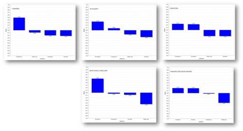 p2 partial ranking each group download scientific diagram