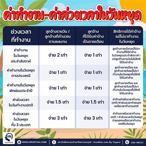 ค่าจ้าง ค่าล่วงเวลา ค่าล่วงเวลาในวันหยุด ค่าทำงานในวันหยุด และค่าจ้างในวันหยุด