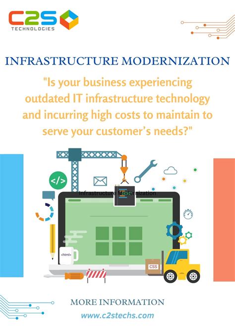 Itinfrastructuremodernization C2s Technologies Inc
