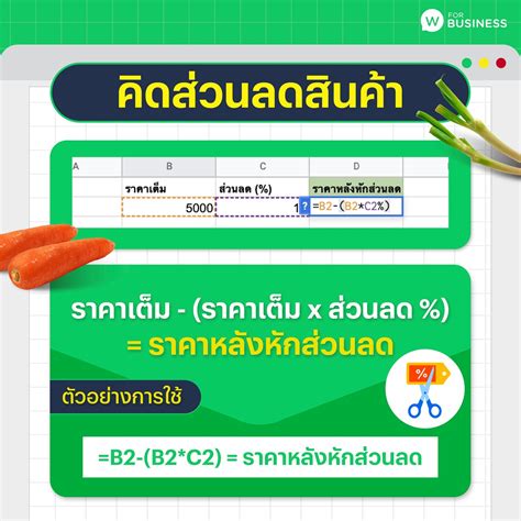 รวมสูตรลัด ทำบัญชีด้วย Excel ฉบับง่าย ที่พ่อค้าแม่ค้ามือใหม่ต้องรู้