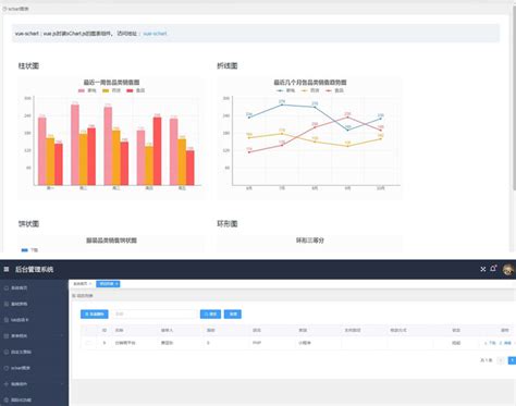 3196 简单的后台管理框架 Java Springboot Vue Elementui前后端分离技术 源码海洋网