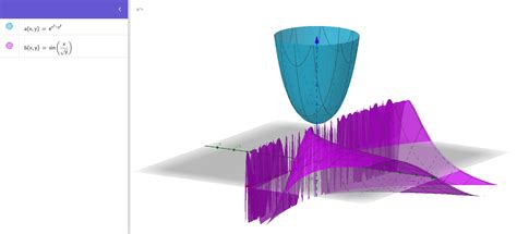 Some D Functions GeoGebra Some D Functions GeoGebra