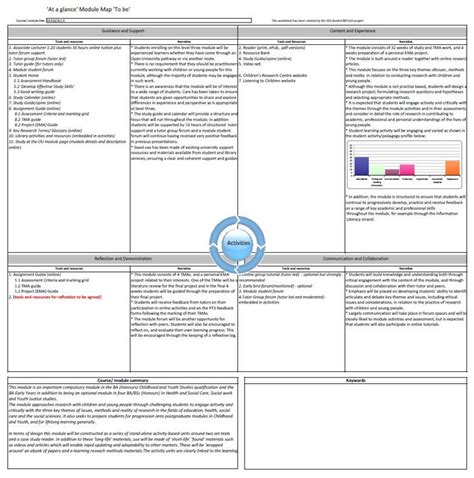 Module Map For New Planned Module Download Scientific Diagram