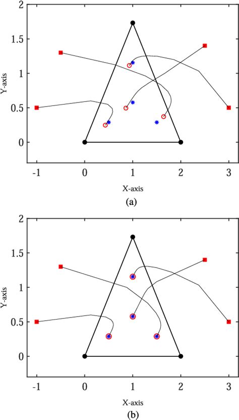 Figure 8 From Barycentric Coordinate Based Distributed Localization For Mobile Sensor Networks