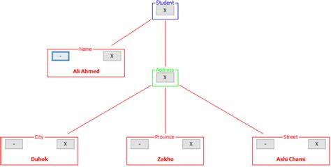 Illustrates The Types Of Nodes And The Links Between Them Download Scientific Diagram