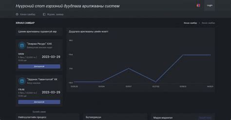 “Эрдэнэс Тавантолгой” ХК 32 мянган тонн хатуу коксжих нүүрс цахимаар арилжав · Dorgio Mn