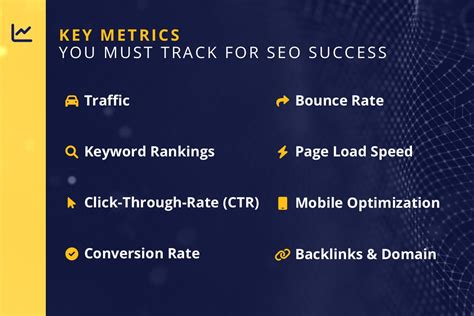 Measuring SEO Success Metrics Track Analyze The Academy