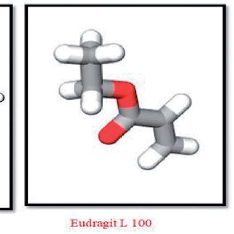 Pdf Formulation And Optimization Of Captopril Loaded Microspheres Based Compressed Tablets In