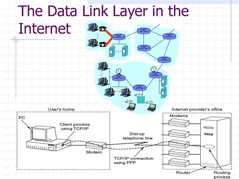 ECE Introduction To Computer Networks Ppt Download