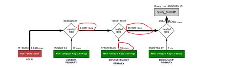 In Which Order Are Mysql Left Join Conditions Evaluated Stack Overflow