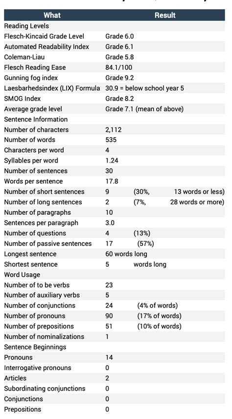 Analyzing Text Complexity Through A Linguistic Disciplinary Text Set