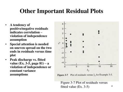 PPT Model Adequacy Checking In The ANOVA Text Reference Section 3 4