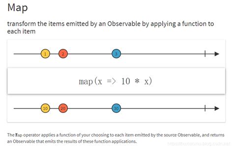 Rxjava 变换操作符maprxjava30 外面的数据放到 Emitteronnext Csdn博客