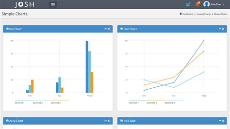 Josh Laravel Admin Template Front End CRUD By Jyostna CodeCanyon