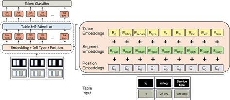 Figure 2 From Named Entity Recognition In Industrial Tables Using