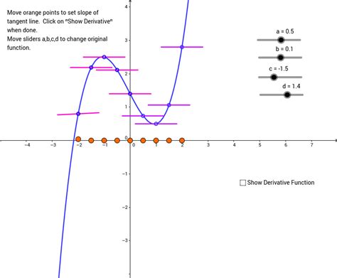 Derivative Exploration Geogebra