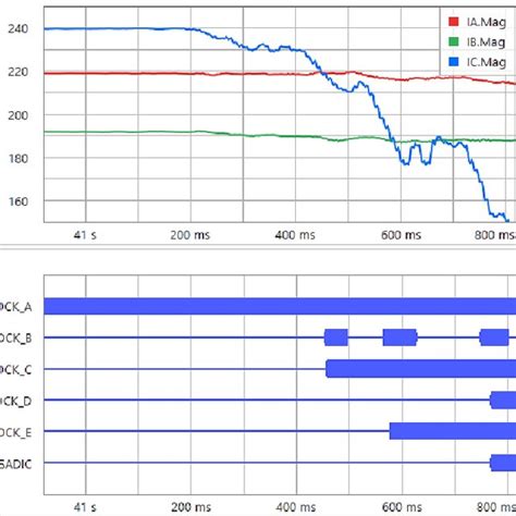 logic bits of the series arcing detection method by monitoring the