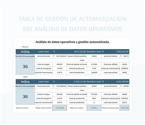 Plantilla De Excel Tabla De Gestión De Automatización Del Análisis De