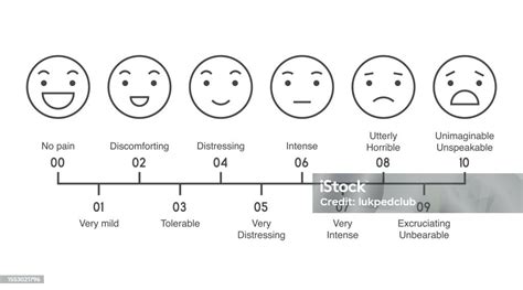 통증 측정 척도 행복에서 울음까지 감정의 라인 디자인 아이콘 세트 감정에 대한 스톡 벡터 아트 및 기타 이미지 감정 건강관리와 의술 계기판 측정기 Istock