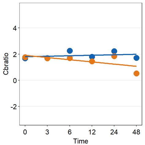 Data Visualisation With R Ggplot Ray Sun A Scientist S Guide To R Step Visualization Vrogue