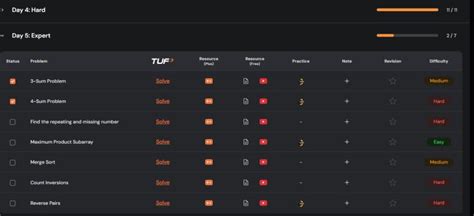 dsa journey day 10 striver s a2z dsa sheet array playlist day 5 expert problems problems