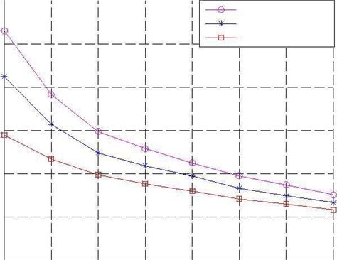 Average End To End Packet Delay Versus Time For Different Routing Schemes Download Scientific