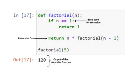 How To Call A Function In Python The Ultimate Guide Master Data Skills Ai