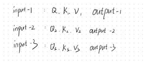 手把手教你实现pytorch版vit：图像分类任务中的transformer实战 Csdn博客