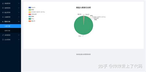 基于springboot和vue的快递物流仓库管理系统的设计与实现（源代码 数据库 论文 ppt 开题报告 说明文档 可远程调试） 知乎
