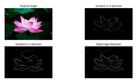 Edge Detection In Image Processing An Introduction