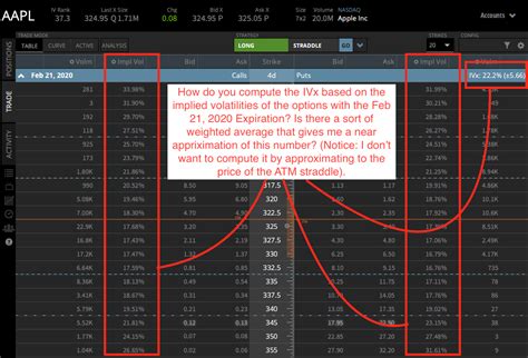 How To Compute IVx Implied Volatility For A Specific Expiration And